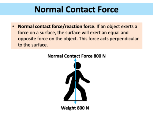 Mass, Weight & Force Basics - A Level Physics | Teaching Resources