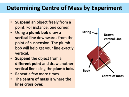Mass, Weight & Force Basics - A Level Physics | Teaching Resources