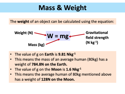 Mass, Weight & Force Basics - A Level Physics | Teaching Resources