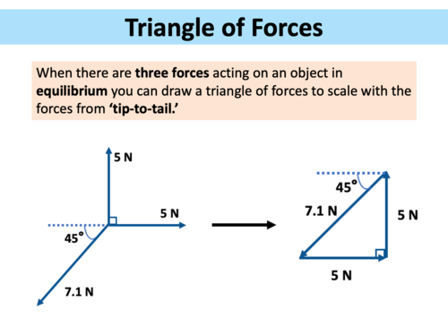 Net Forces & Equilibrium - A Level Physics | Teaching Resources