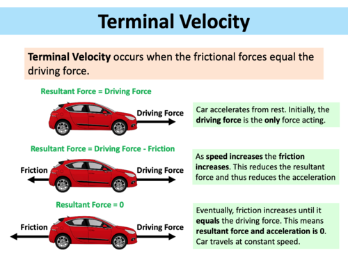 Drag & Terminal Velocity - A Level Physics | Teaching Resources