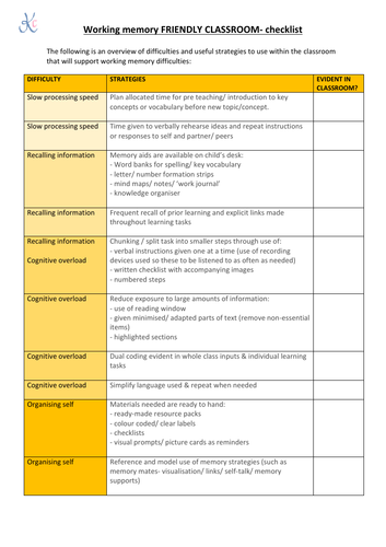 Working Memory classroom checklist | Teaching Resources