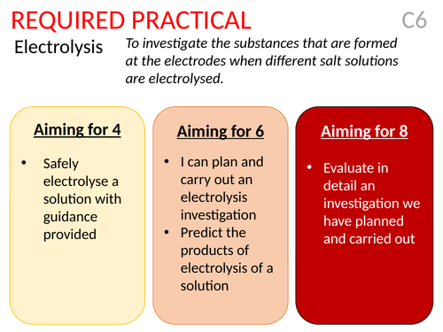 AQA required practical - Electrolysis | Teaching Resources