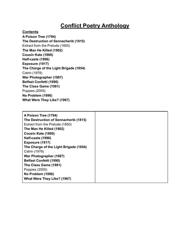 GCSE Edexcel Conflict Poetry Cheatsheet | Teaching Resources