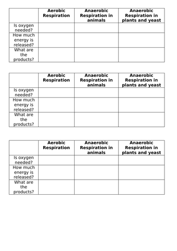 AQA Biology Unit 4 - L2 Anaerobic Respiration | Teaching Resources