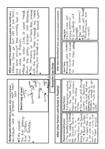 WJEC GCSE Theme 1 - Rivers - All Lessons | Teaching Resources