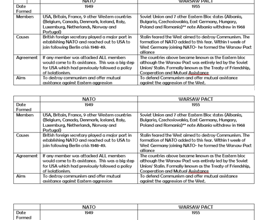 The Cold War Arms Race | Teaching Resources