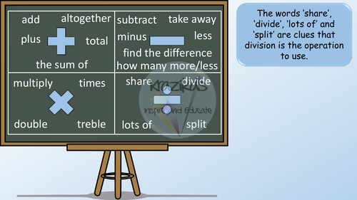 Solving Mathematical Problems PowerPoint Lesson & Workbook - Functional ...
