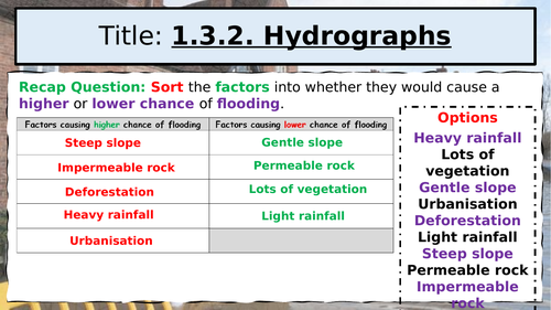 WJEC GCSE Theme 1 - Rivers - All Lessons | Teaching Resources