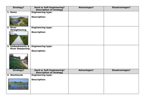 WJEC GCSE Theme 1: L12: Rivers - Flood Management | Teaching Resources