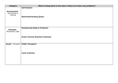 WJEC GCSE Theme 1: L5: Distinctive Landscapes – Managing Honeypot Sites ...