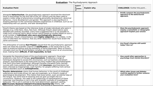 A-Level Psychology - THE PSYCHODYNAMIC APPROACH [Approaches in ...