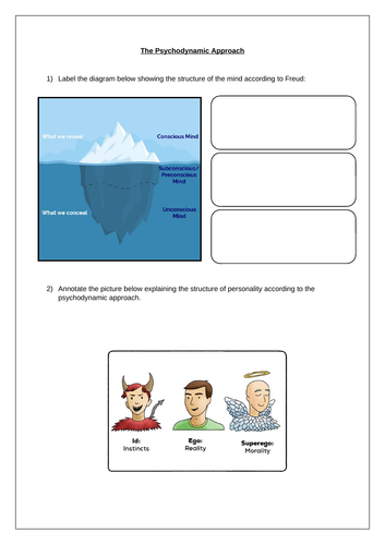 A-Level Psychology - THE PSYCHODYNAMIC APPROACH [Approaches in ...