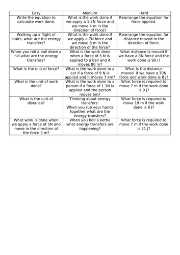 Physics - Work Done | Teaching Resources