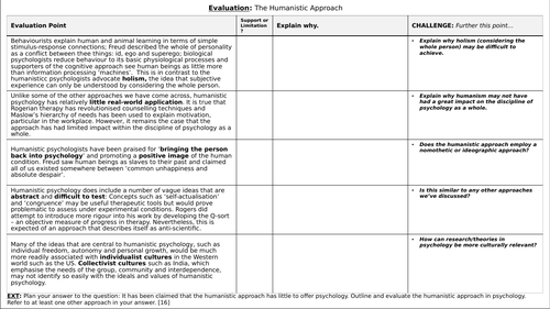 A-Level Psychology - THE HUMANISTIC APPROACH [Approaches in Psychology] | Teaching Resources