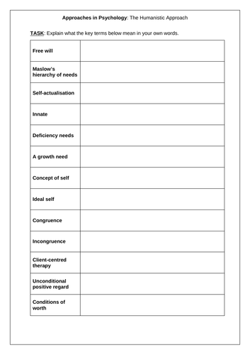 A-Level Psychology - THE HUMANISTIC APPROACH [Approaches in Psychology] | Teaching Resources