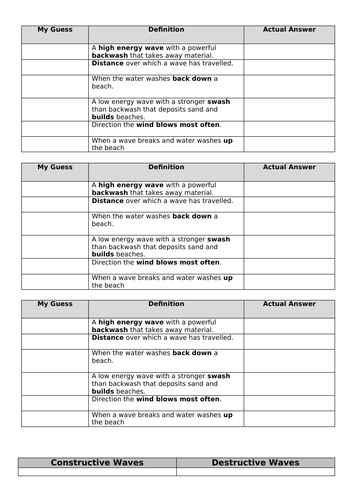 WJEC GCSE Theme 1: L1: Coastal Landscapes – Waves | Teaching Resources