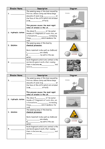 WJEC GCSE Theme 1: L2: Coastal Landscapes – Coastal Processes ...