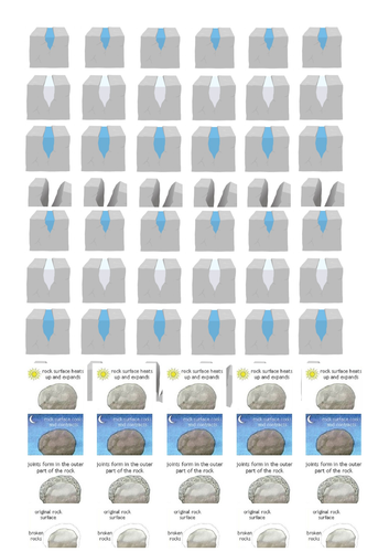 WJEC GCSE Theme 1: L3: Coastal Landscapes – Sub-Aerial Processes & Mass ...