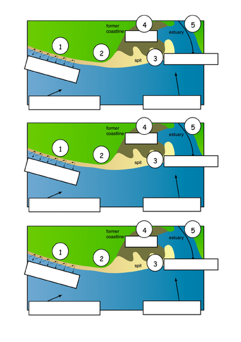 WJEC GCSE Theme 1: L10: Coastal Landscapes – Spits, Bars & Tombolos ...