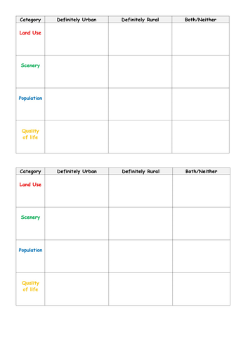 WJEC GCSE Theme 2: L1: Rural-Urban Links – Rural-Urban Continuum ...