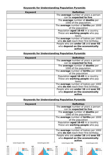 WJEC GCSE Theme 2: L8: Rural-Urban Links – Population Pyramids ...