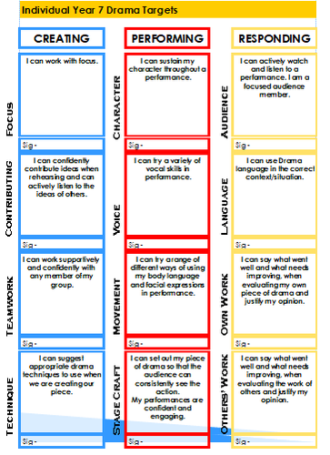 Drama Assessment criteria and target-setting for KS3 | Teaching Resources