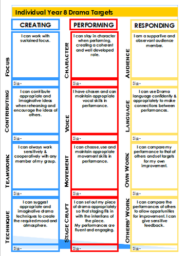 Drama Assessment criteria and target-setting for KS3 | Teaching Resources