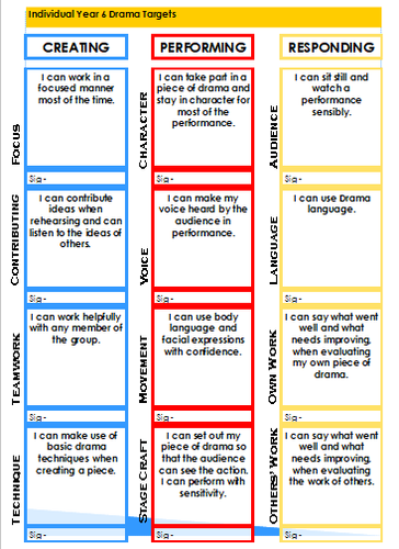 Drama Assessment criteria and target-setting for KS2 | Teaching Resources