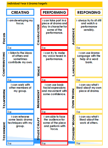 Drama Assessment criteria and target-setting for KS2 | Teaching Resources