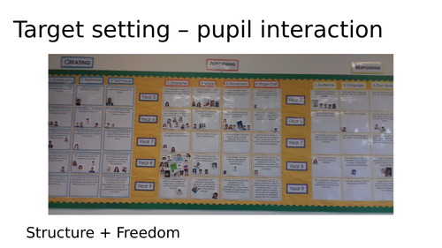 Drama Assessment criteria and target-setting for KS2 | Teaching Resources