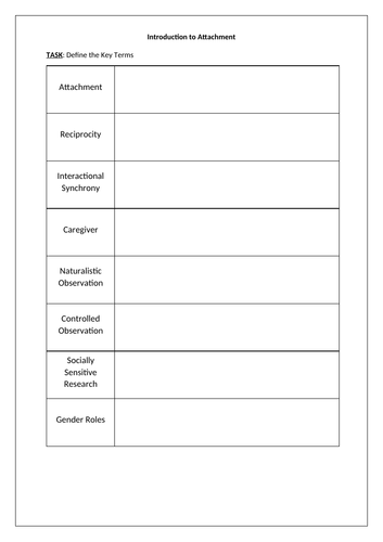 A-Level Psychology - INTRODUCTION TO ATTACHMENT [Attachment Topic ...