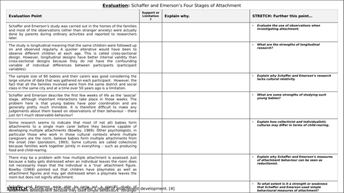 A-Level Psychology - SCHAFFER & EMERSON'S STAGES OF ATTACHMENT (1964 ...