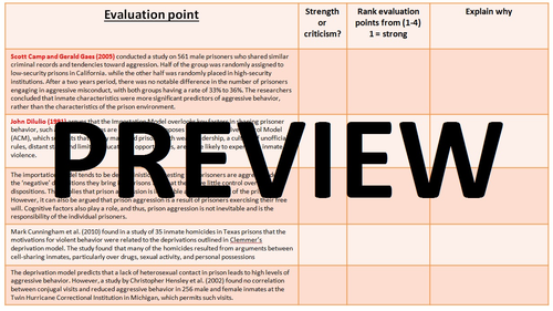Institutional aggression - AQA A Level Psychology (Aggression ...