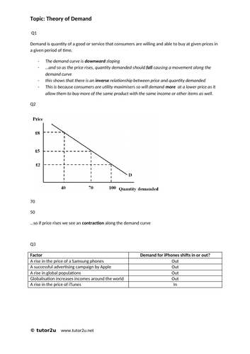 Price Elasticity of Demand | Teaching Resources