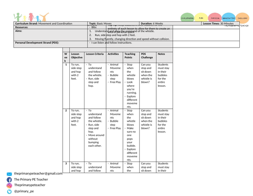 Early Years Physical Education Unit 1 | Teaching Resources