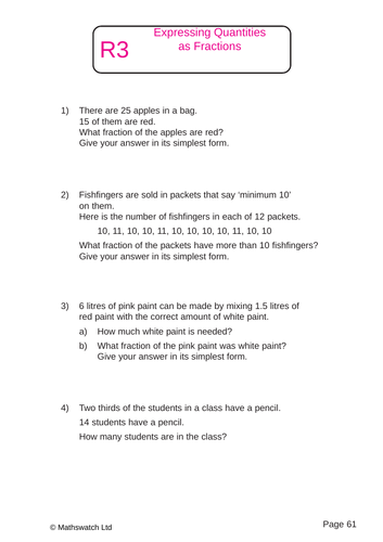 Fractions | Teaching Resources