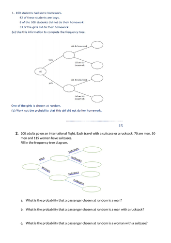 Frequency Trees | Teaching Resources