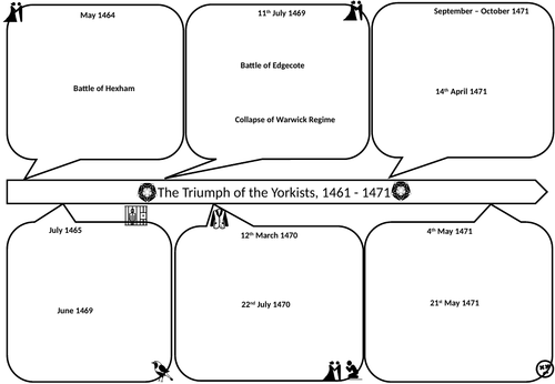 War of the Roses revision timelines - 1450-1471 | Teaching Resources