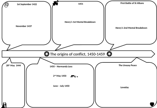 War of the Roses revision timelines - 1450-1471 | Teaching Resources