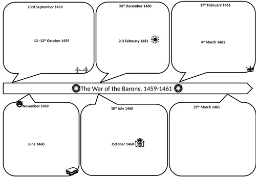 War of the Roses revision timelines - 1450-1471 | Teaching Resources