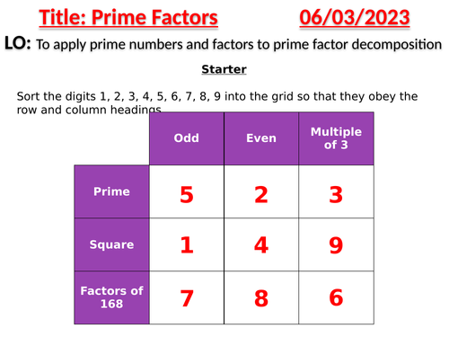 Prime Factorisation | Teaching Resources Prime Factorisation | Teaching Resources