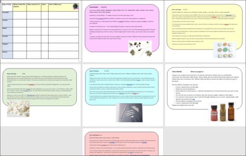 Drugs - Illegal Drugs PSHE | Teaching Resources