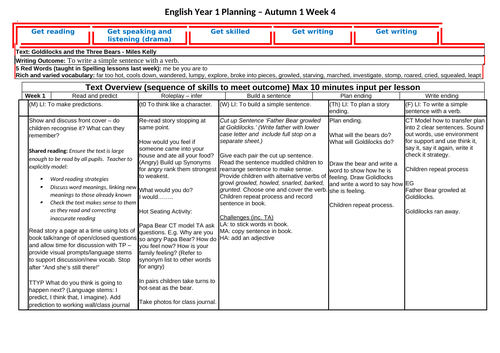 Year 1 English Plan - Goldilocks | Teaching Resources