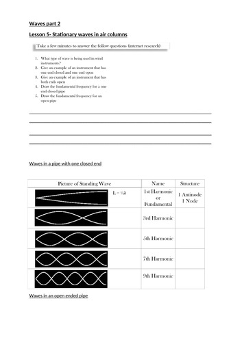 OCR A level WAVES- Interference, stationary waves, harmonics | Teaching Resources