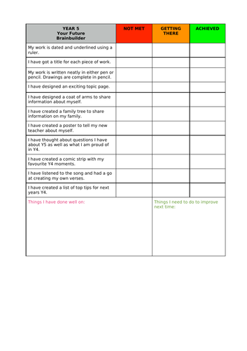 PSHE Y5 Careers Homework | Teaching Resources