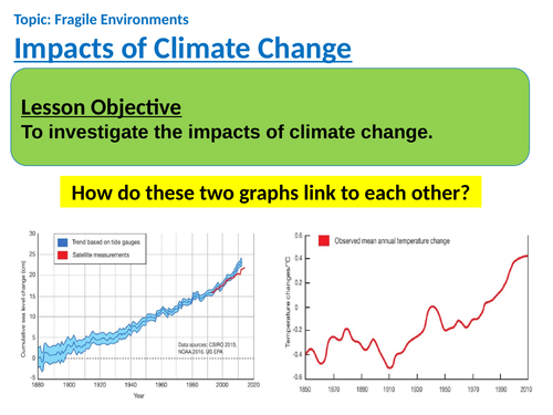 Impacts of Climate Change | Teaching Resources