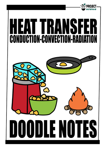 Heat Transfer [Conduction-Convection-Radiation] Doodle Notes | Teaching ...