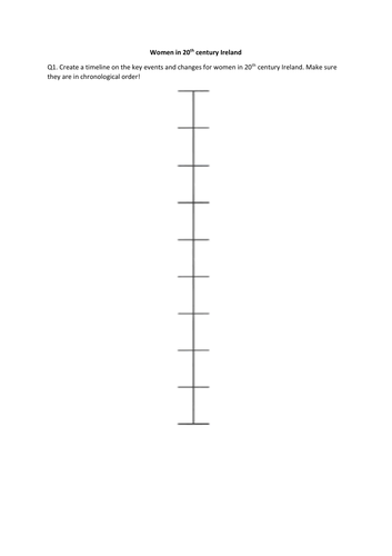 Junior Cycle History: Women in 20th century Ireland Entire lesson plan ...