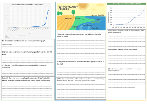 Human impact on the environment | Teaching Resources
